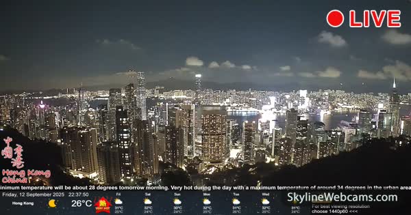 【LIVE】 Live Cam Panorama of Hong Kong | SkylineWebcams